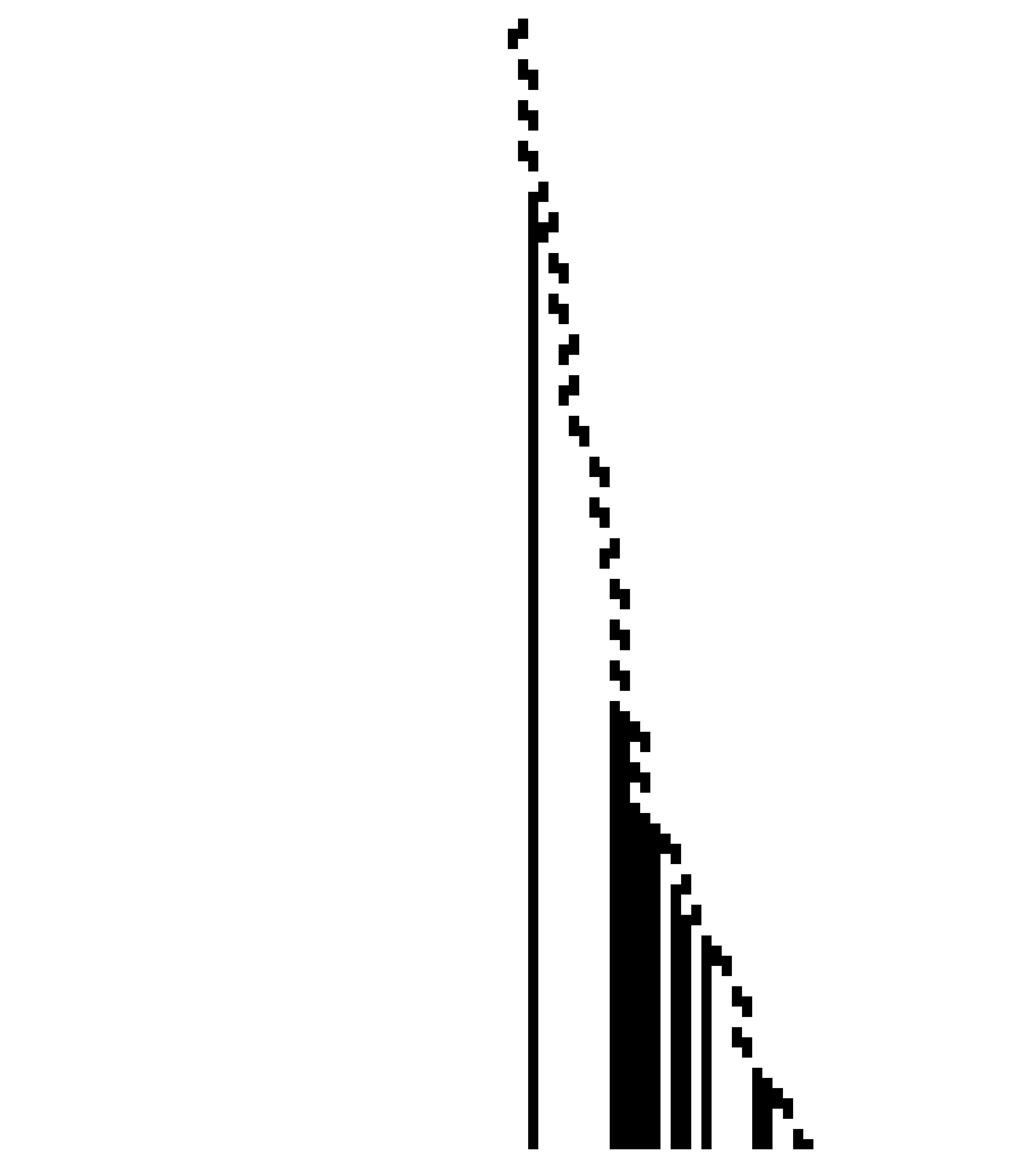 Categorization Of Collatz Numbers Into 8 Classes General Collatz World