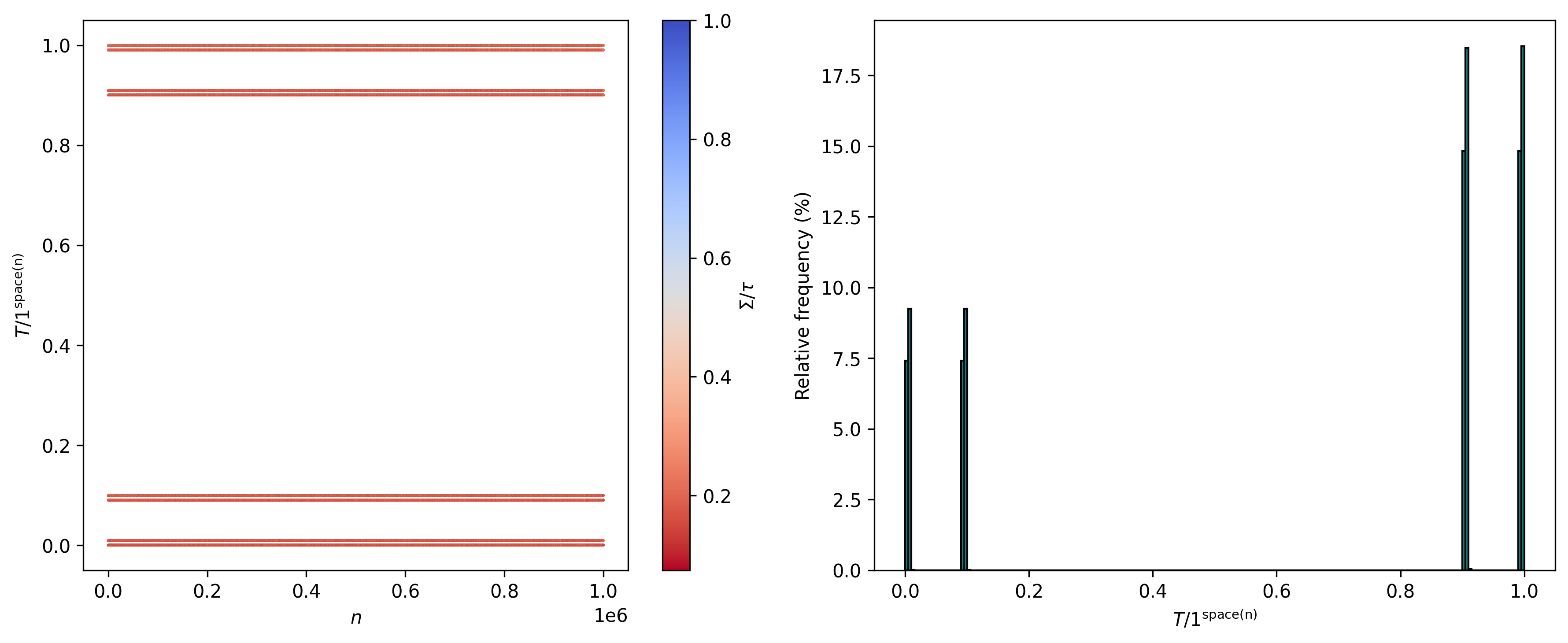Categorization of collatz numbers into 8 classes - General - Collatz World
