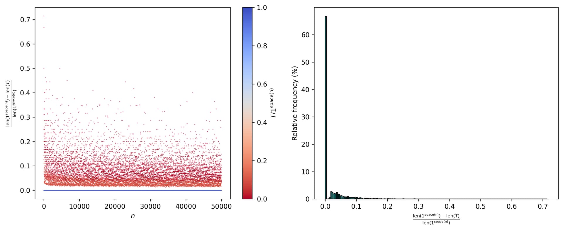 Categorization of collatz numbers into 8 classes - General - Collatz World
